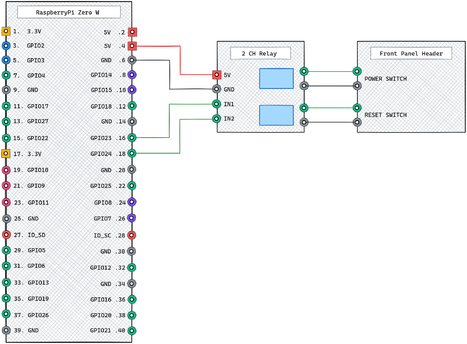 Powering on a Desktop Computer Remotely With a Raspberry Pi · hjr265.me